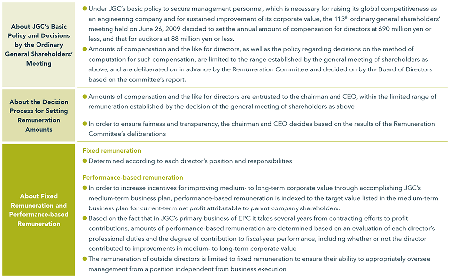 Governance | Sustainability | JGC HOLDINGS CORPORATION