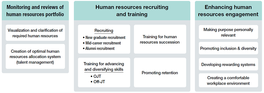Human Capital Initiatives | Social Initiatives | JGC HOLDINGS CORPORATION