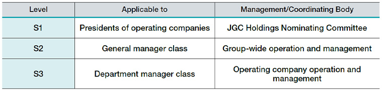Human resources recruiting and training | Social Initiatives | JGC ...